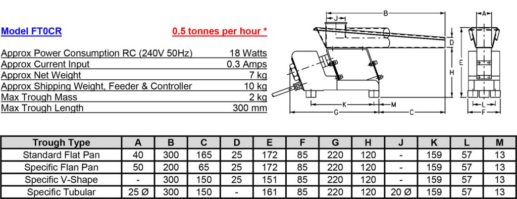 Model F010 - Syntechtron